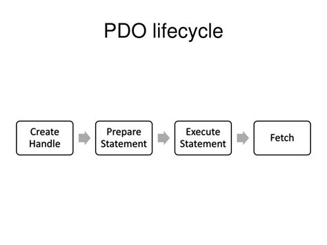 Ppt Object Oriented Programming In Php Powerpoint Presentation Free Download Id2388812