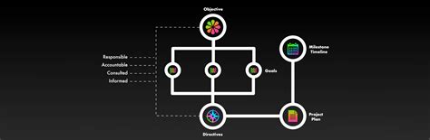 Project Planning Project Framework For Effective Project Planning