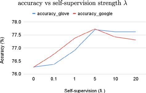Figure 1 From Embedding Imputation With Self Supervised Graph Neural