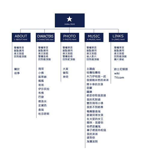 [期末作業] 以雙欄為主的網站設計 101 1《中國》竹視傳一c 網頁設計論壇 美寶論壇 mepo forum