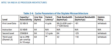 Intel Cache Line And Memory Address Stack Overflow