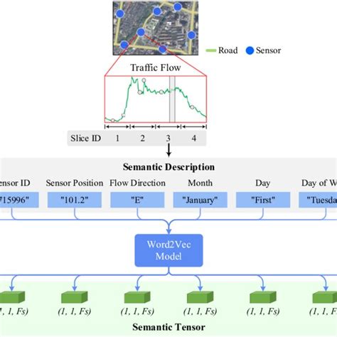 Two Data Missing Patterns Download Scientific Diagram