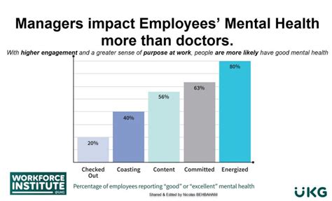 Surandika Rupasinghe On Linkedin Management Vs Employee Mental Health