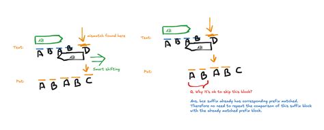 Mastering Dfs And Bfs In C Techniques Implementations And Leetcode Examples By Lagu Medium
