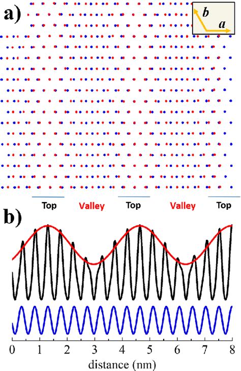 Qualitative Simulation And Mathematical Modeling Of 1d Download Scientific Diagram