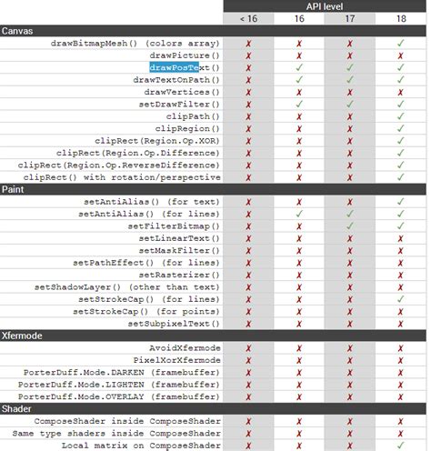 Java Android Canvas Didnt Draw Path When Paths Point Out Of View