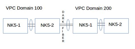 Nexus 5000 Jumbo Frames Cisco Community