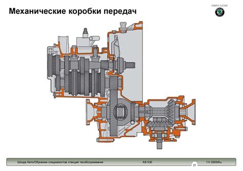Механические коробки передач презентация онлайн