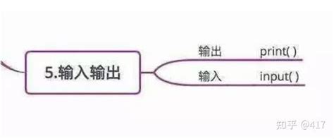 超级详细的python图解 ,这才是最系统的学习,秒懂! 知乎 超级详细的python图解 ,这才是最系统的学习,秒懂! 知乎