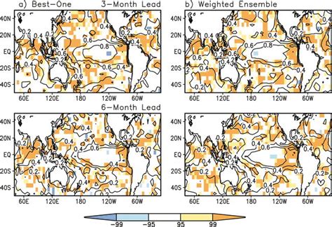 Global Sea Surface Temperature Prediction Using A Multimodel Ensemble In Monthly Weather Review