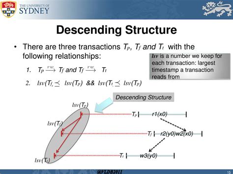 Ppt Serializable Snapshot Isolation For Replicated Databases In High