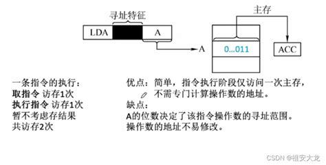 计算机组成原理知识点总结——第四章指令系统 先基址后变址复合寻址 csdn博客