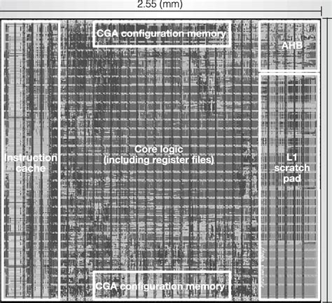 Processor Layout And Main Building Blocks Download Scientific Diagram