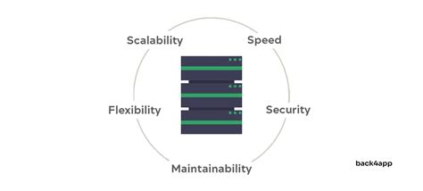 What Is Backend Infrastructure A Comprehensive Guide