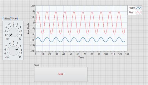 Position Of The Signal Wave From Analog Input Data Acquisition Ni