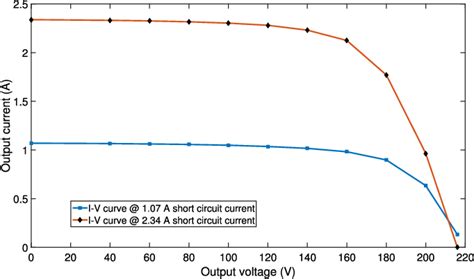 Figure 5 From High Dynamic Performance Nonlinear Source Emulator