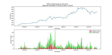 Mask Detection Using Yolov5 Explanation Of Key Concepts Followed By By Sean Yap Towards