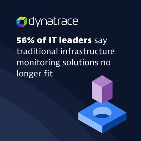 Dynatrace On Linkedin Is Traditional Infrastructure Monitoring Broken