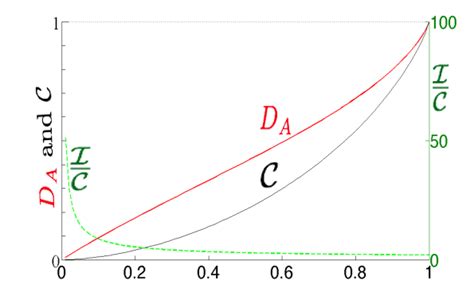 Quantum Discordda Classical Correlations Ja And The Ratio Of Total Download Scientific
