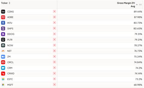 The Hyperscaler Llm Provider Relationships Are Starting To Heat Up