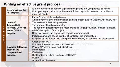Proposal Drafting And Designing Ppsx