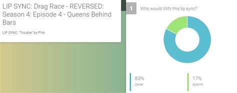 Drag Race Reversed Season 4 Episode 5 Snatch Game Rrpdrfantasyseason