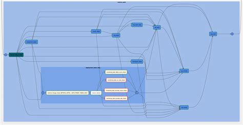 how to implement data quality checks using airflow astronomer