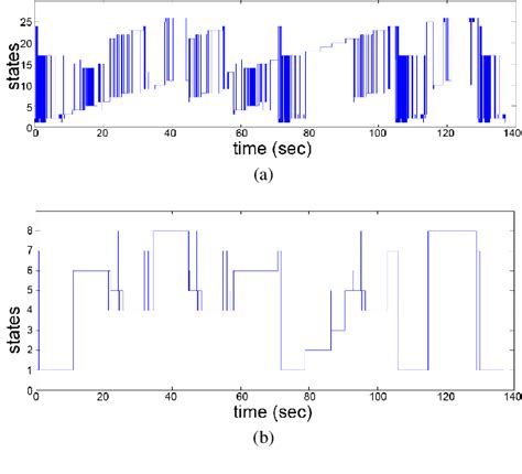 Figure 1 From Real Time Unsupervised Music Structural Segmentation Using Dynamic Descriptors