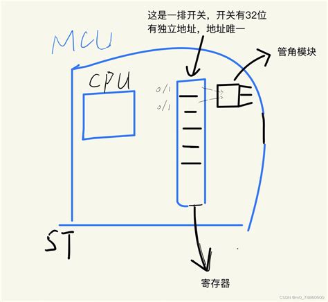 自学stm32第二天 0x78 csdn博客