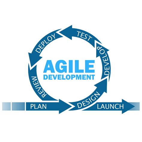 Software Lifecycle — Integri Llc