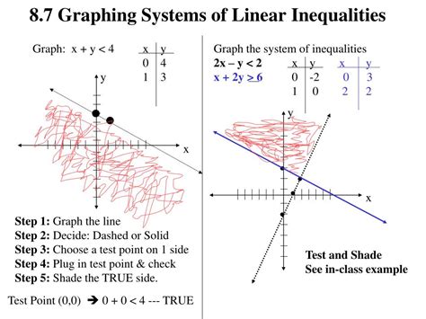 Ppt 8 1 Systems Of Linear Equations 2 Variables Powerpoint Presentation Id 1823852