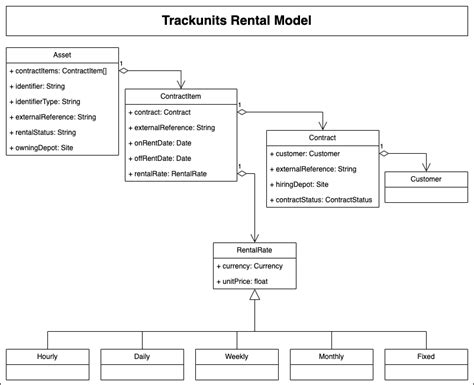 Custom Erp Integration Guide