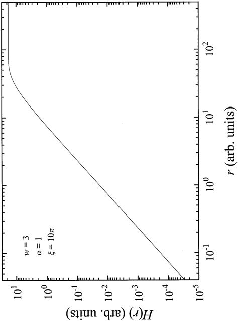 an example of the height height correlation function proposed by sinha