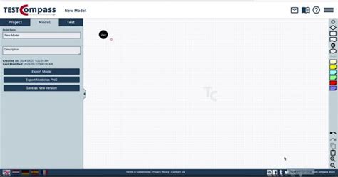 Testcompass On Linkedin Modeling Embt Mbt Testing Testmodel