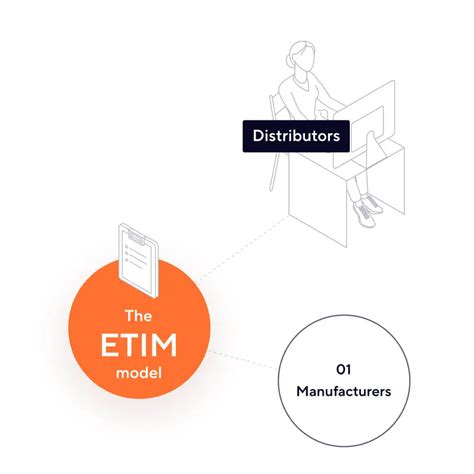 What Is The Etim Standard And What Is Its Purpose Datasolution
