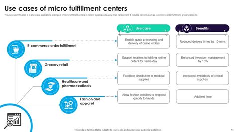 micro fulfillment center powerpoint template bundles ppt example ppt slide