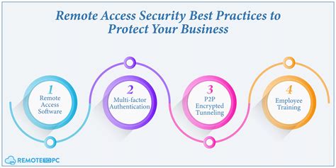Don T Be A Target Your Guide To Locking Down Remote Access Security