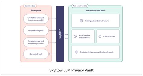 Nodejs And The Distinction Between Microservices And Soa Software Engineering Daily