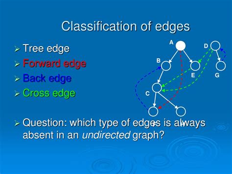 Ppt Advanced Graph Modelling And Searching Powerpoint Presentation