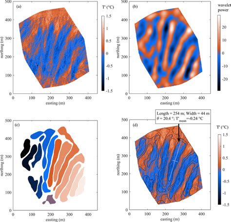 Large Coherent Structure Identification Method A Original