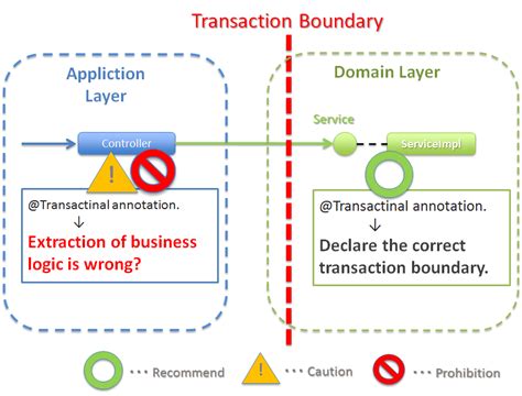 32 Domain Layer Implementation — Terasoluna Server Framework For Java