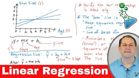 Linear Regression In Statistics Explained YouTube