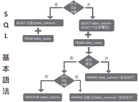 Sql Nosql It 邦幫忙 一起幫忙解決難題，拯救 It 人的一天