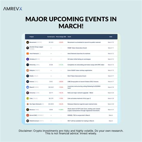 Cryptonews Blockchain Investment Web3 Bitcoin Cryptoevents