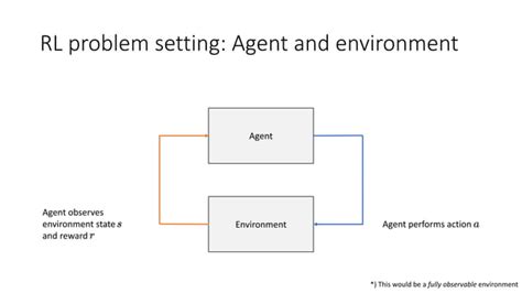 Intro To Reinforcement Learning Part Ii Pdf Technology And Computing