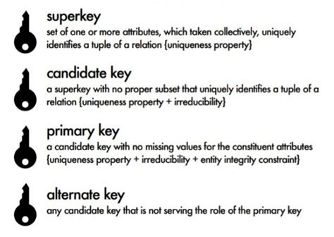 Databases Ugc Net Cse June 2019 Part 2 Question 36
