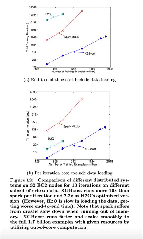 Xgboost A Scalable Tree Boosting System