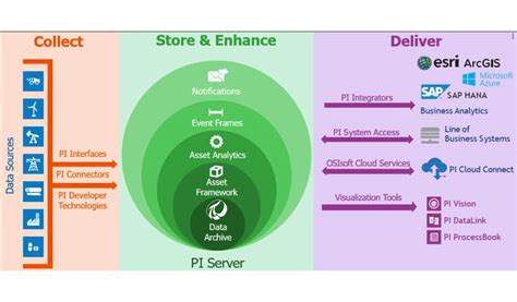 Pi System Colsein