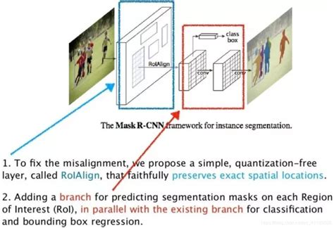 Cv之dl之maskr Cnn：mask R Cnn算法的简介论文介绍、架构详解、案例应用等配图集合之详细攻略mask R Cnn论文地址 Csdn博客