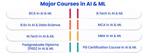 Artificial Intelligence Ai And Ml Syllabus Subjects 2025